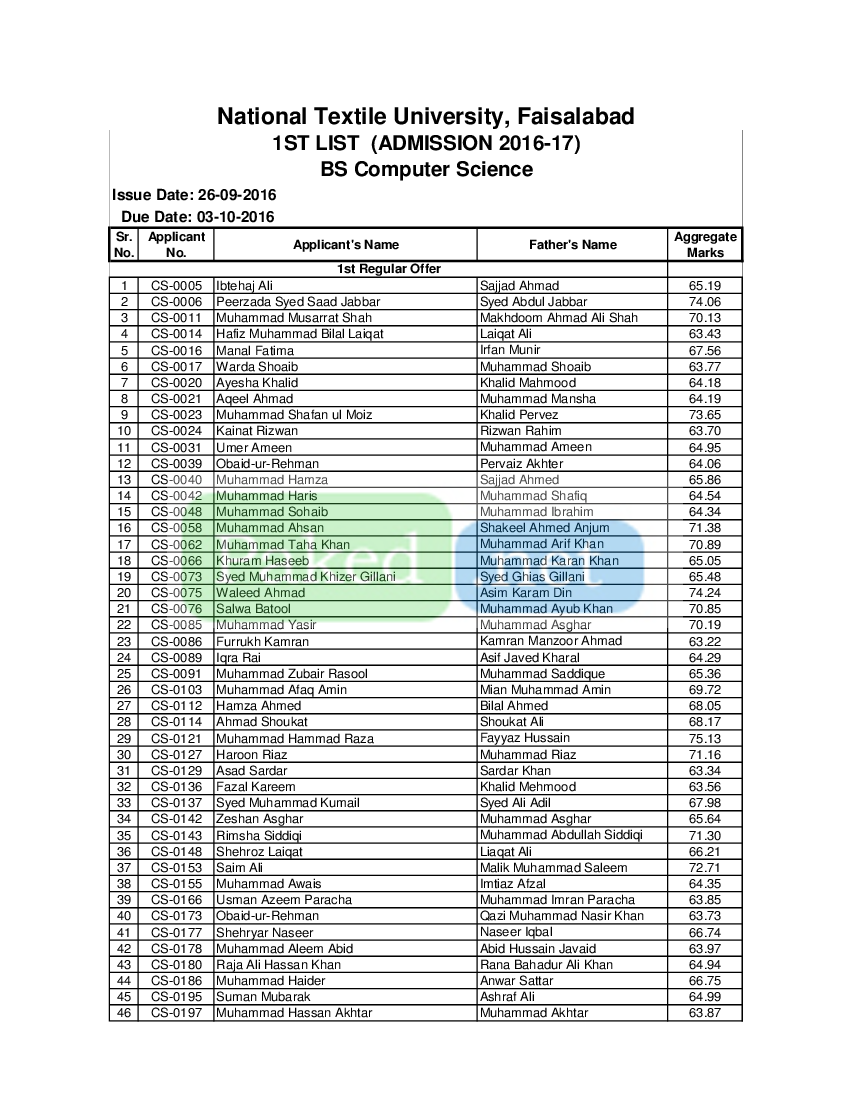 National Textile University (NTU), Faisalabad - First Merit List 2016 - BS Computer Science